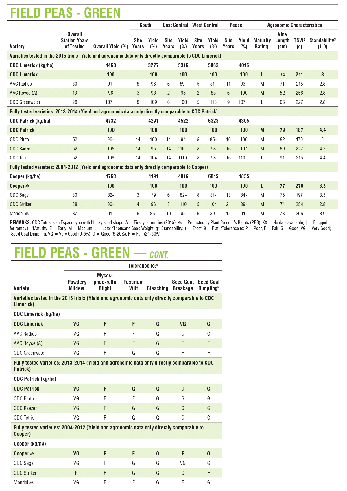 field-peas-green - The Alberta Seed Guide