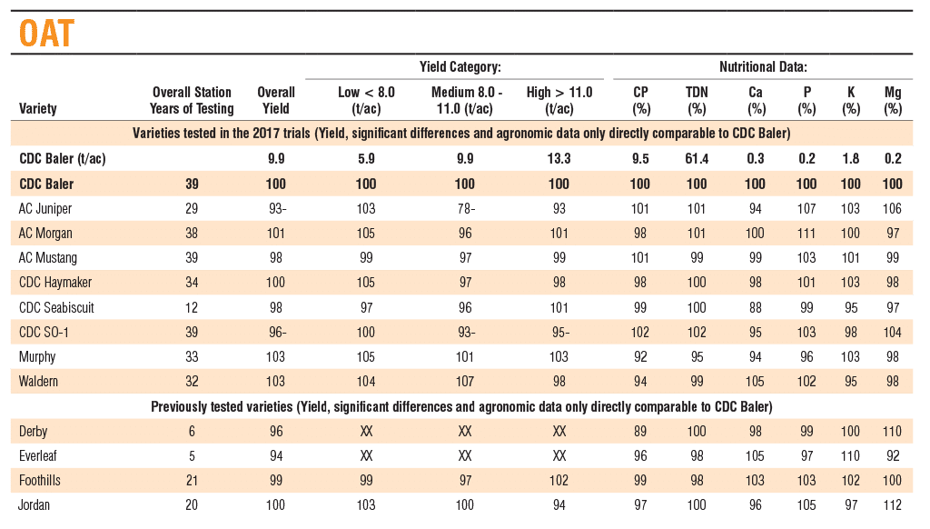 oat - The Alberta Seed Guide