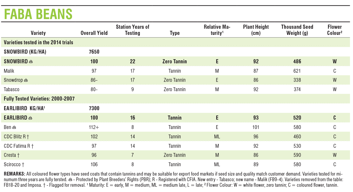 special-crops-faba-beans-2015 - The Alberta Seed Guide