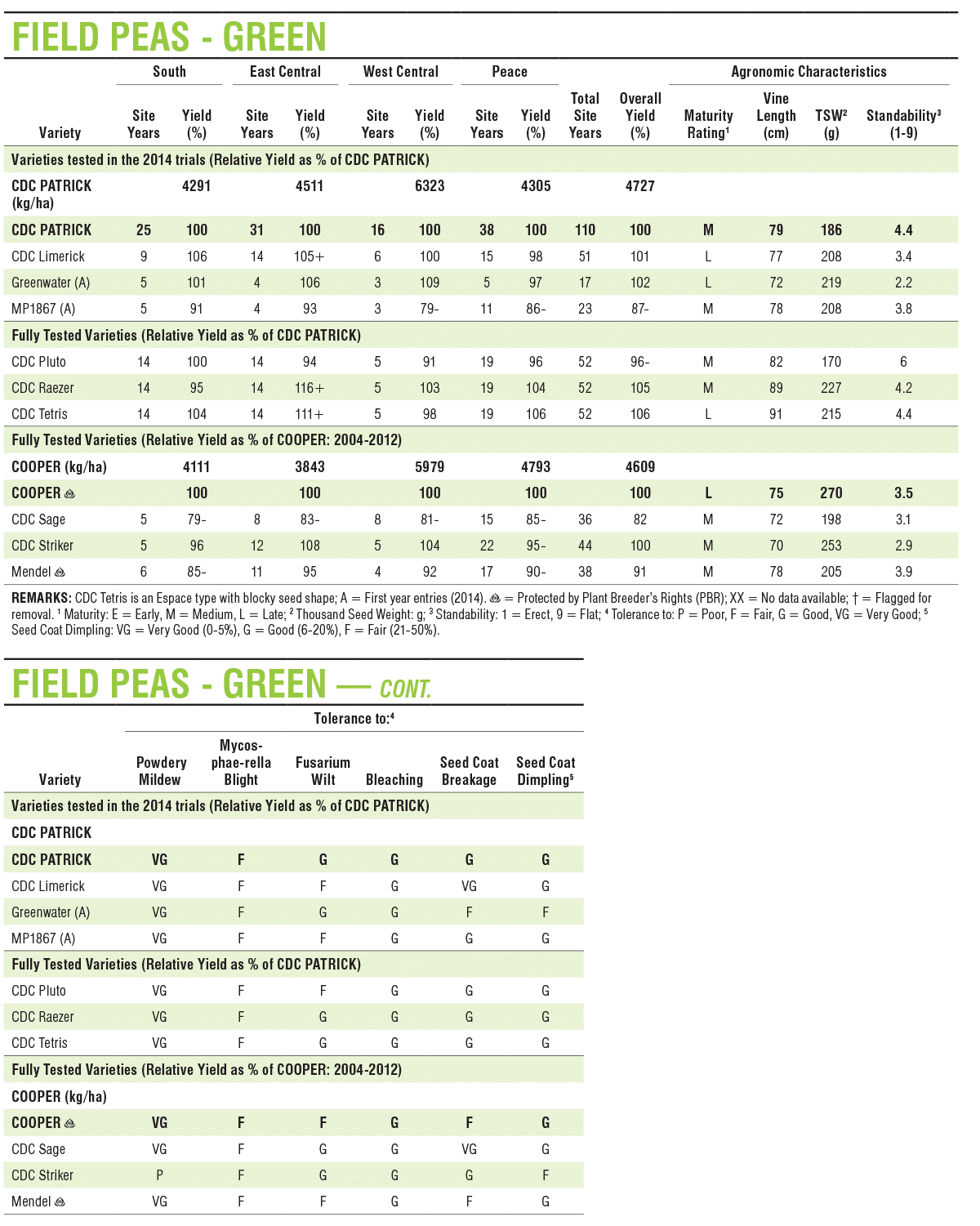 special-crops-field-peas-green-2015 - The Alberta Seed Guide