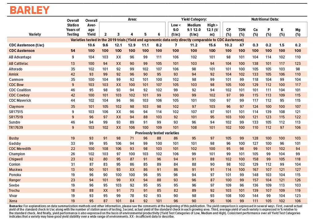 1 barley - The Alberta Seed Guide