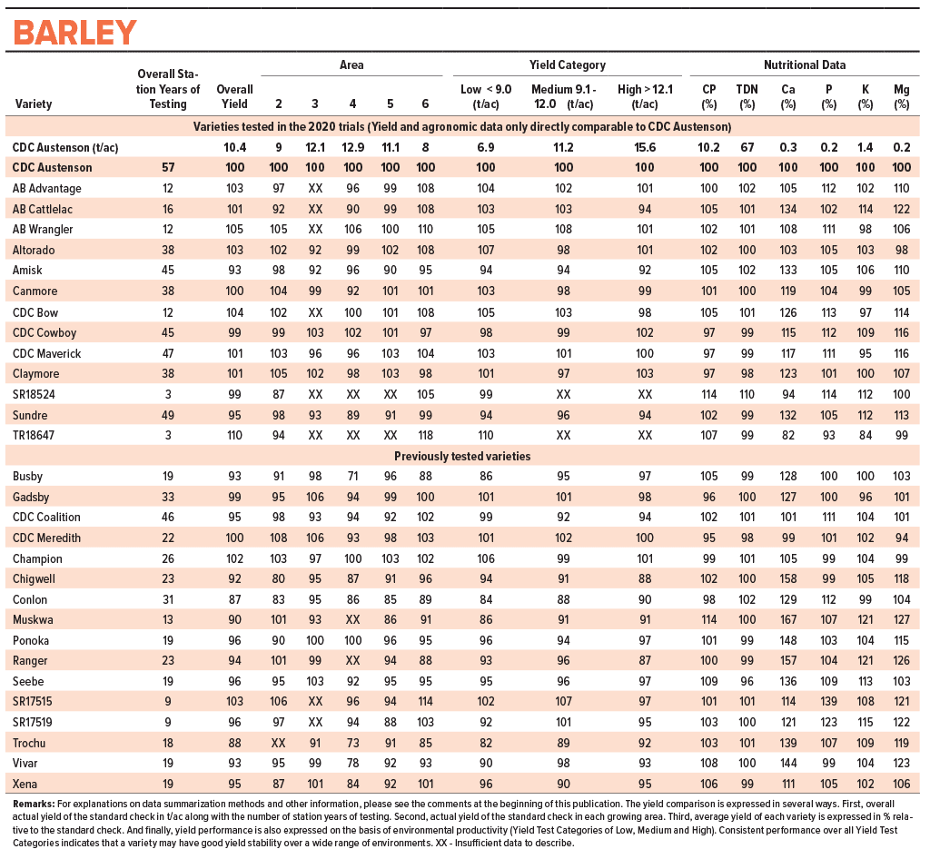 1 barley silage - The Alberta Seed Guide