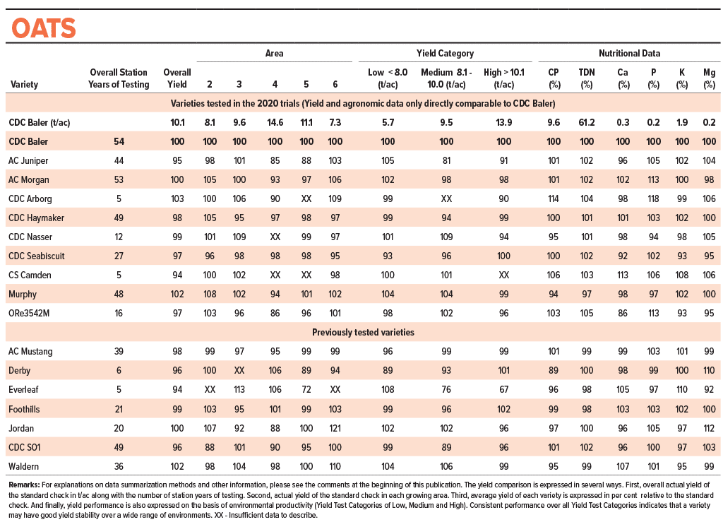 2 oats silage - The Alberta Seed Guide