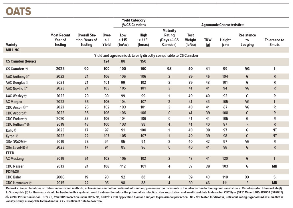 Cereals | The Alberta Seed GuideÂ