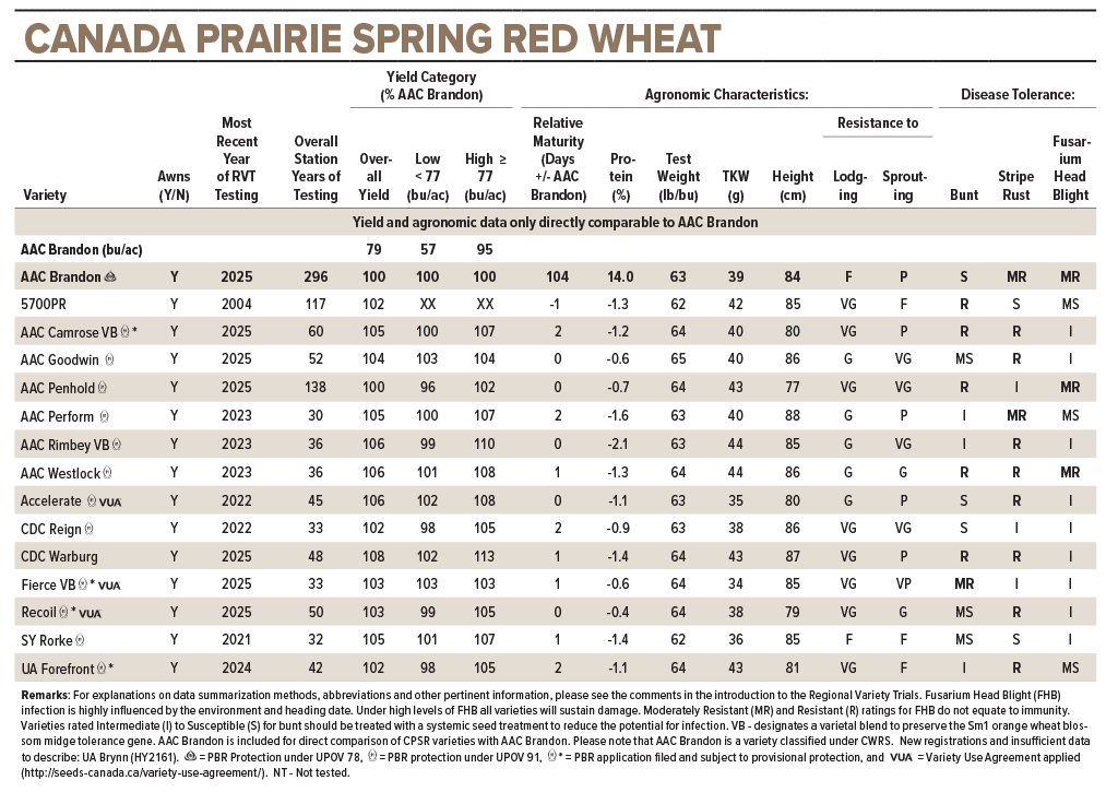 Cereals | The Alberta Seed GuideÂ